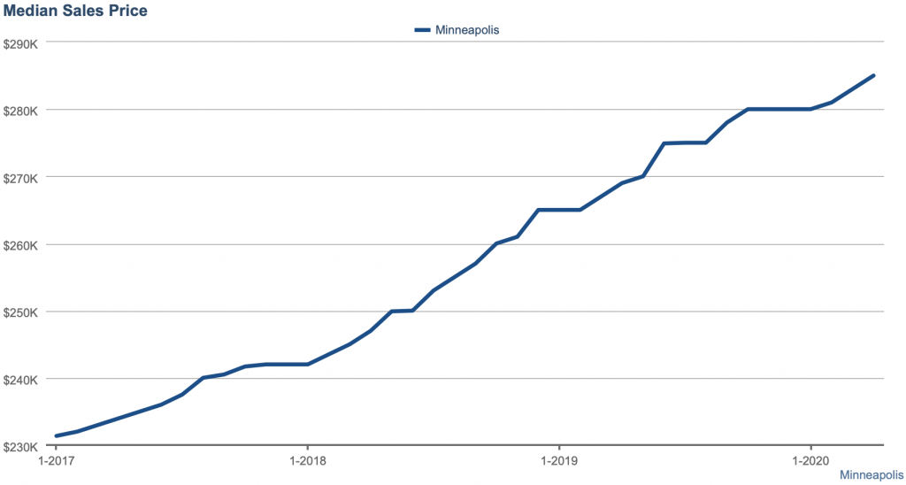 Appraiser in Minneapolis, MN - Orion Appraisals